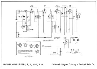 Sentinel Schematics, Service manual or circuit diagram £1.80 (~ $2.20 ...